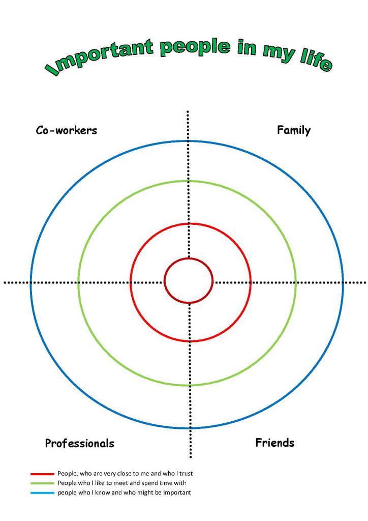 Person Centered Planning – Making Connections. Finding Solutions.